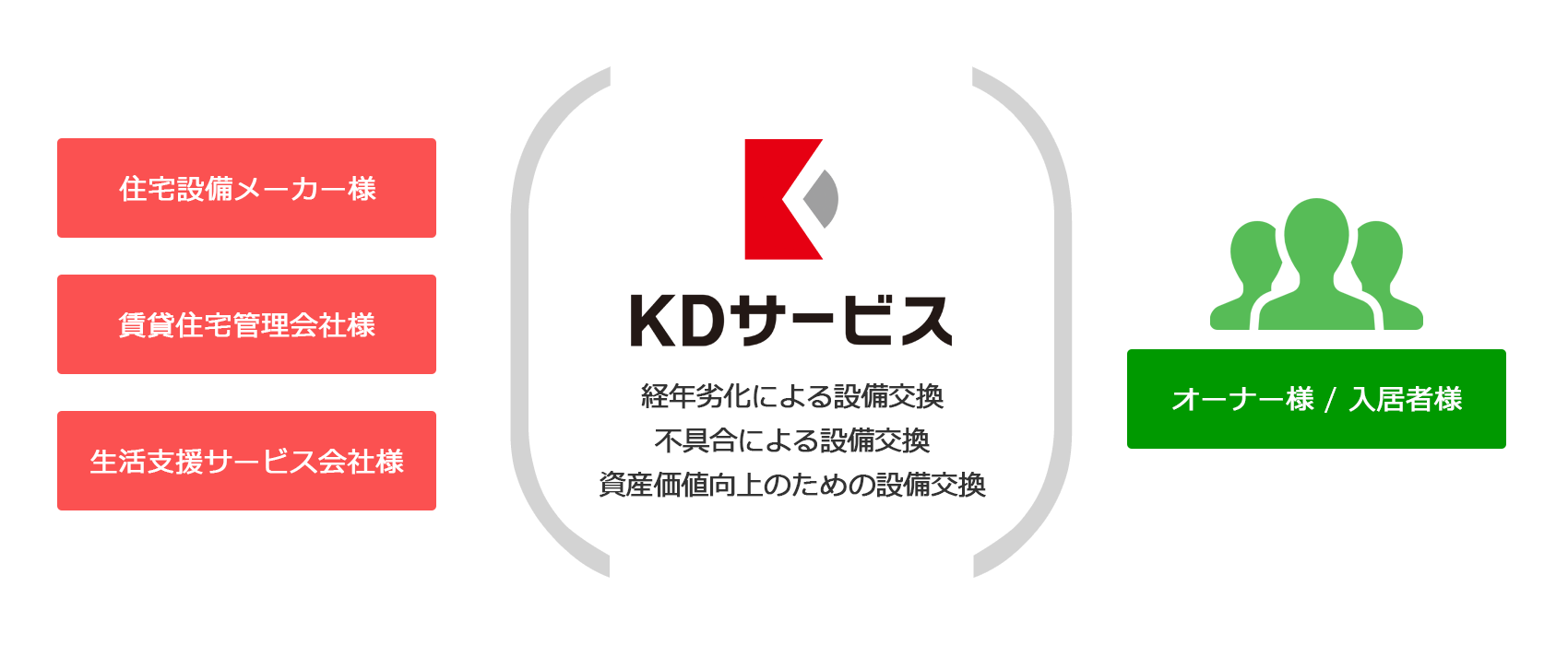 KD SERVICE | 株式会社KDサービス