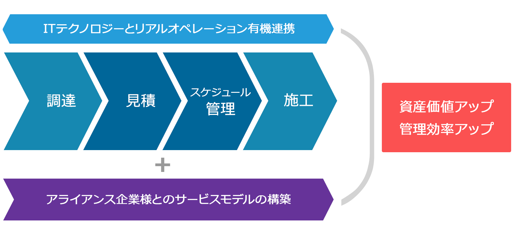 KD SERVICE | 株式会社KDサービス