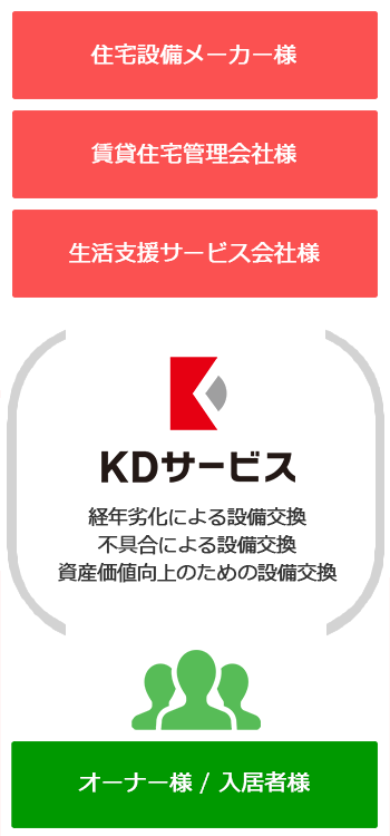 KD SERVICE | 株式会社KDサービス