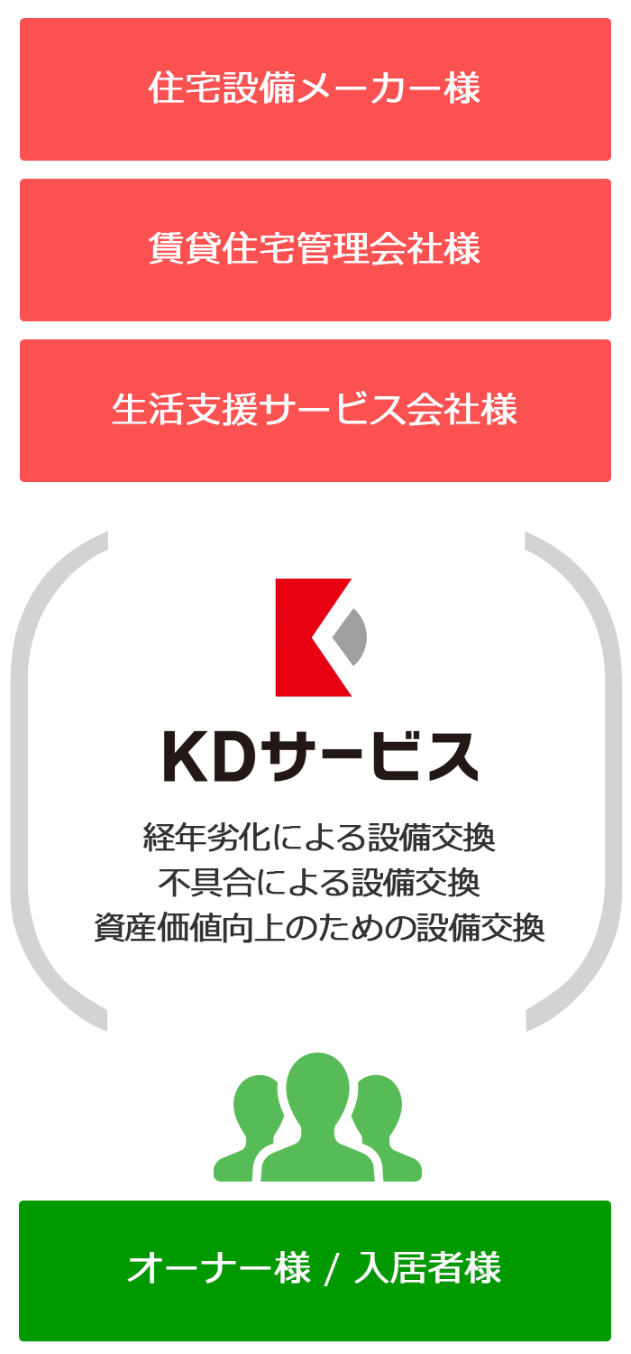 KD SERVICE | 株式会社KDサービス