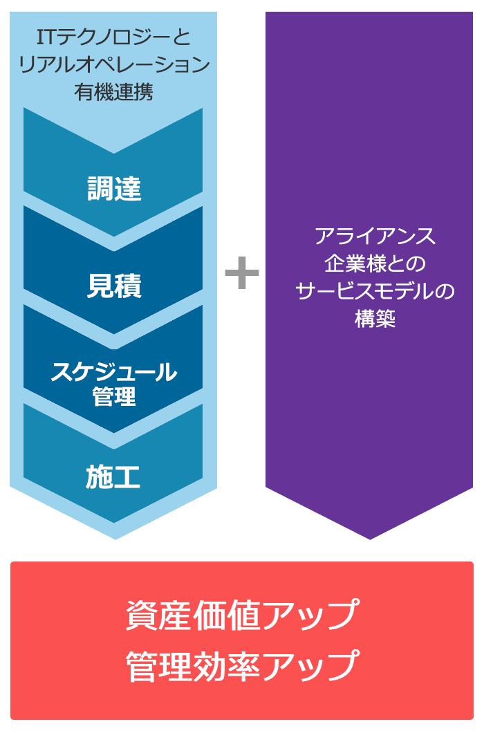 KD SERVICE | 株式会社KDサービス